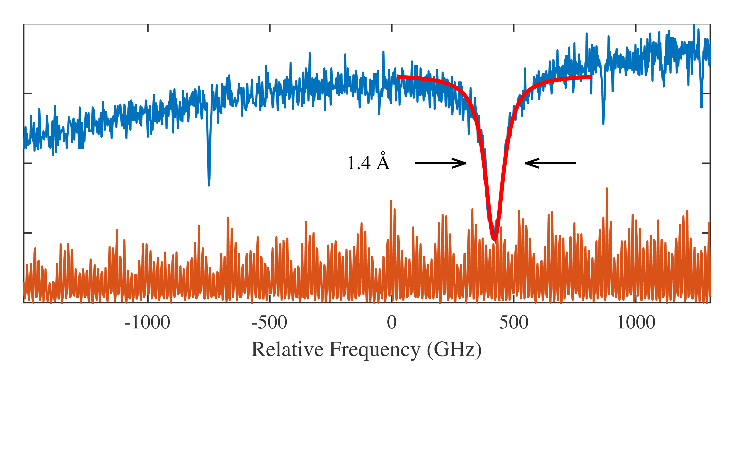 Ultrafast Optics Group | Gallery